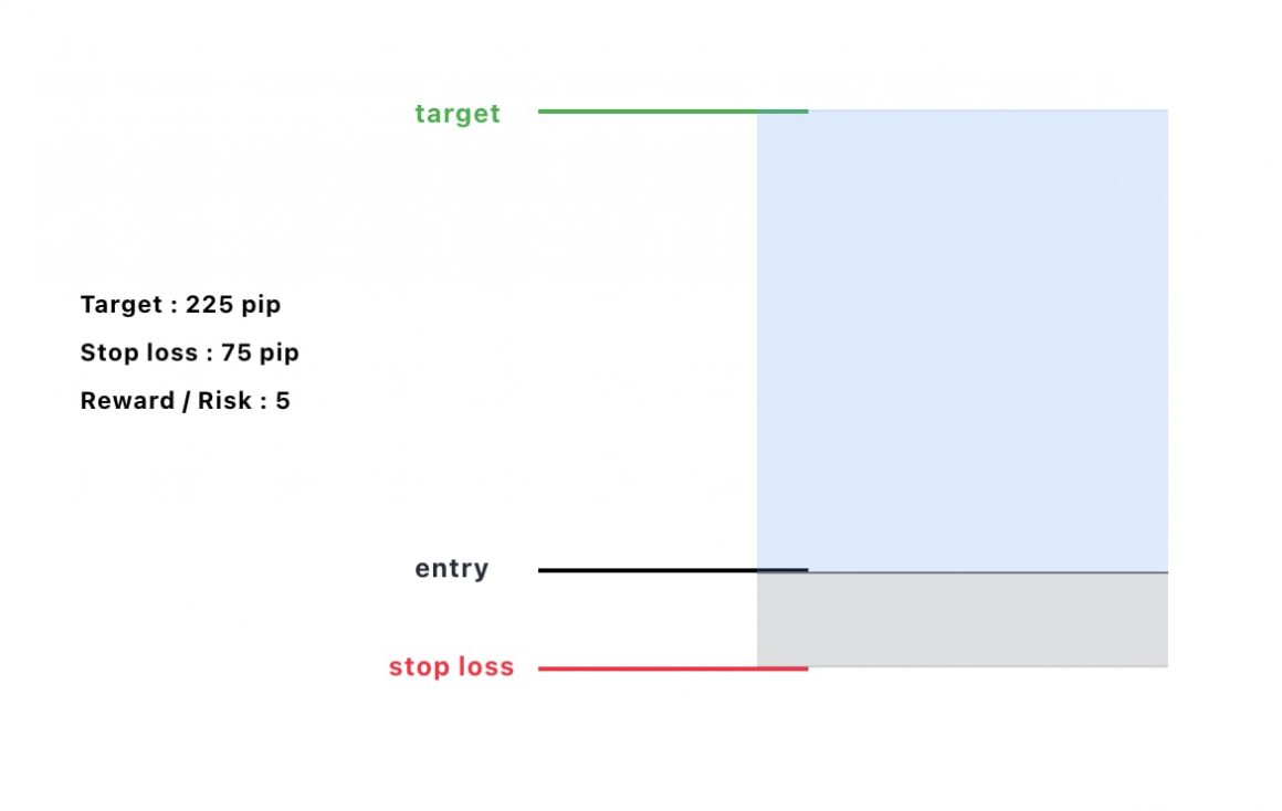 Essential Trading Terminology You Need to Learn - UltraTrader