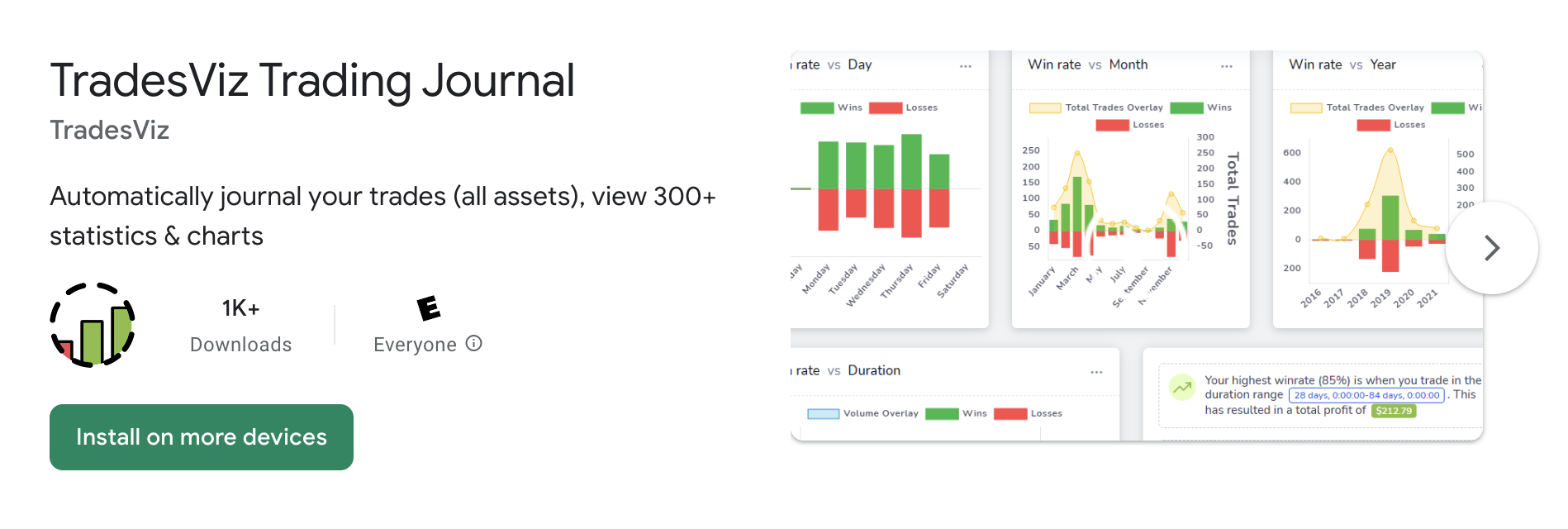 Best Trading Journal Apps in 2025 (IOS and Android)
