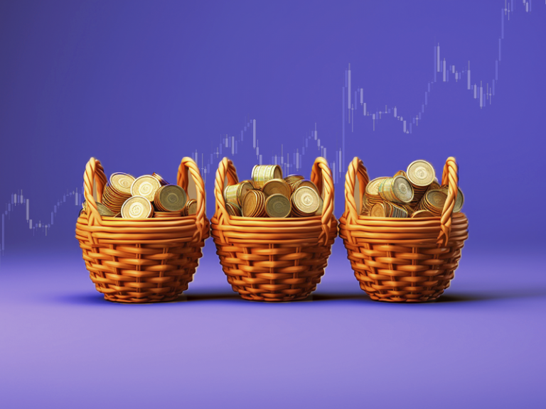 Mastering Risk & Rewards with Multiple Entry and Exit Points