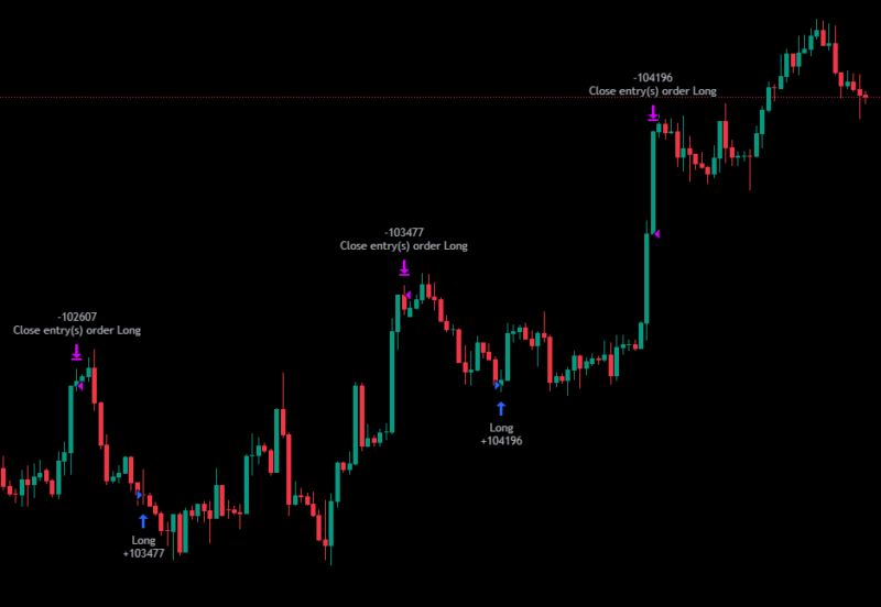 The Power Of Real-Time Paper Trading - Blog
