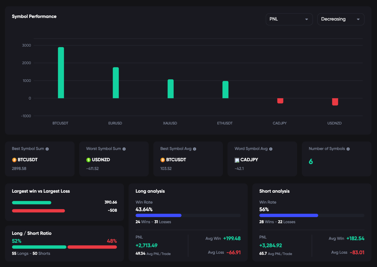 UltraTrader's All New Trading Dashboard