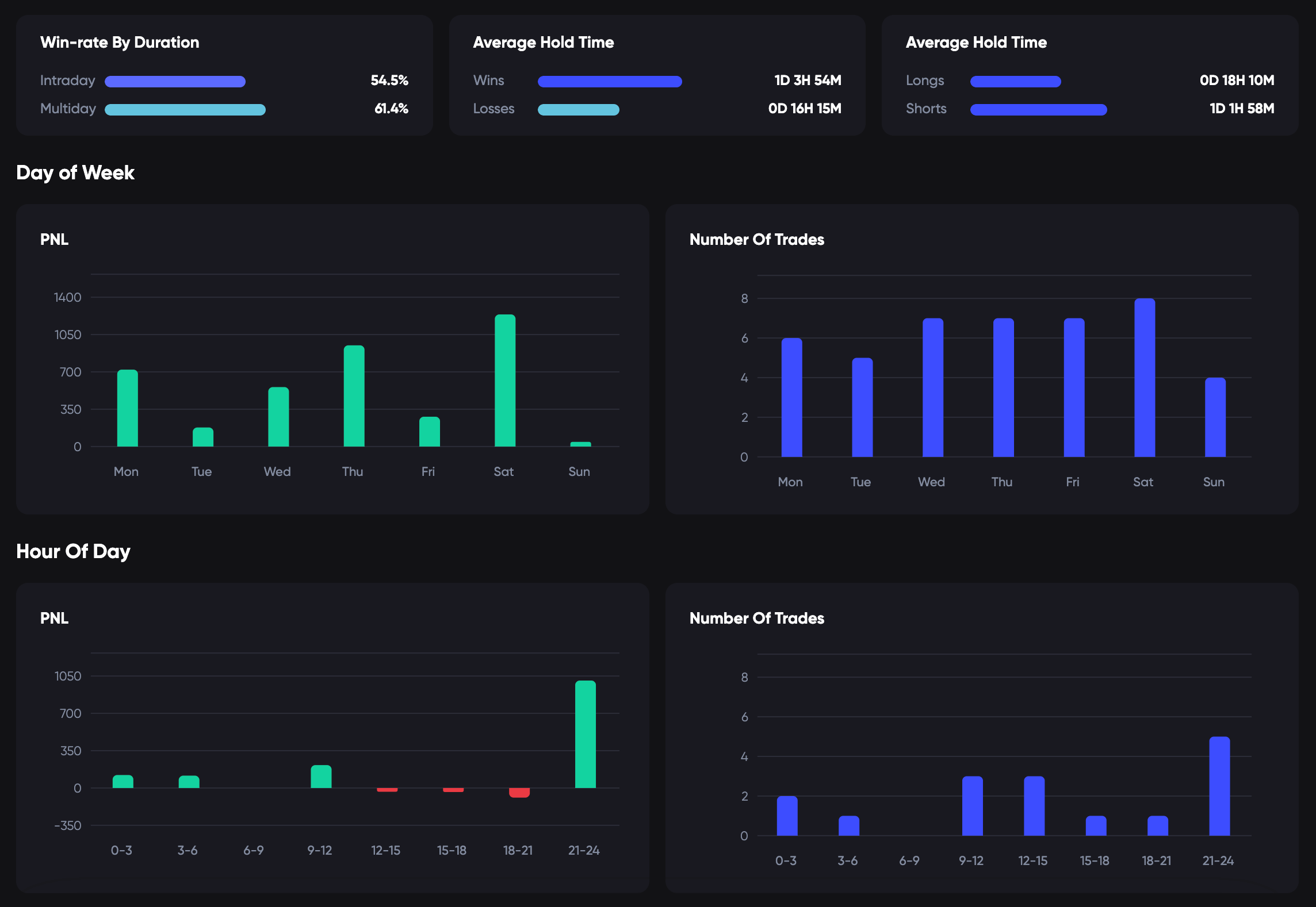 UltraTrader's All New Trading Dashboard