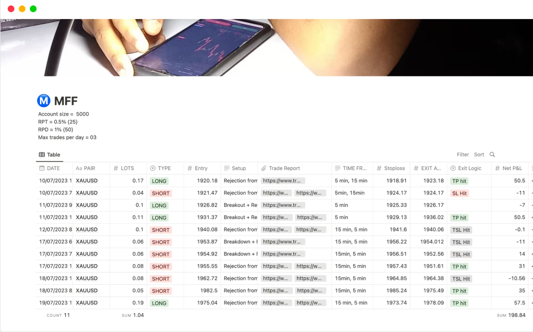 Top 5 Free Notion Trading Journal Templates (2026) + Better Alternative