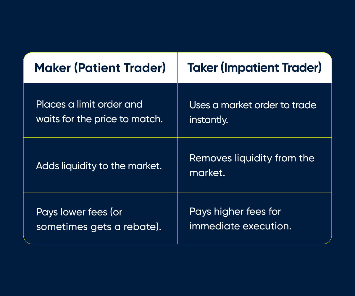 Mastering Crypto Leverage Trading: Risk and Rewards - Blog