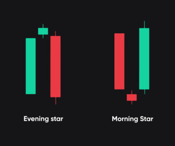 How To Read Candlestick Charts: A Beginner Guide - Blog