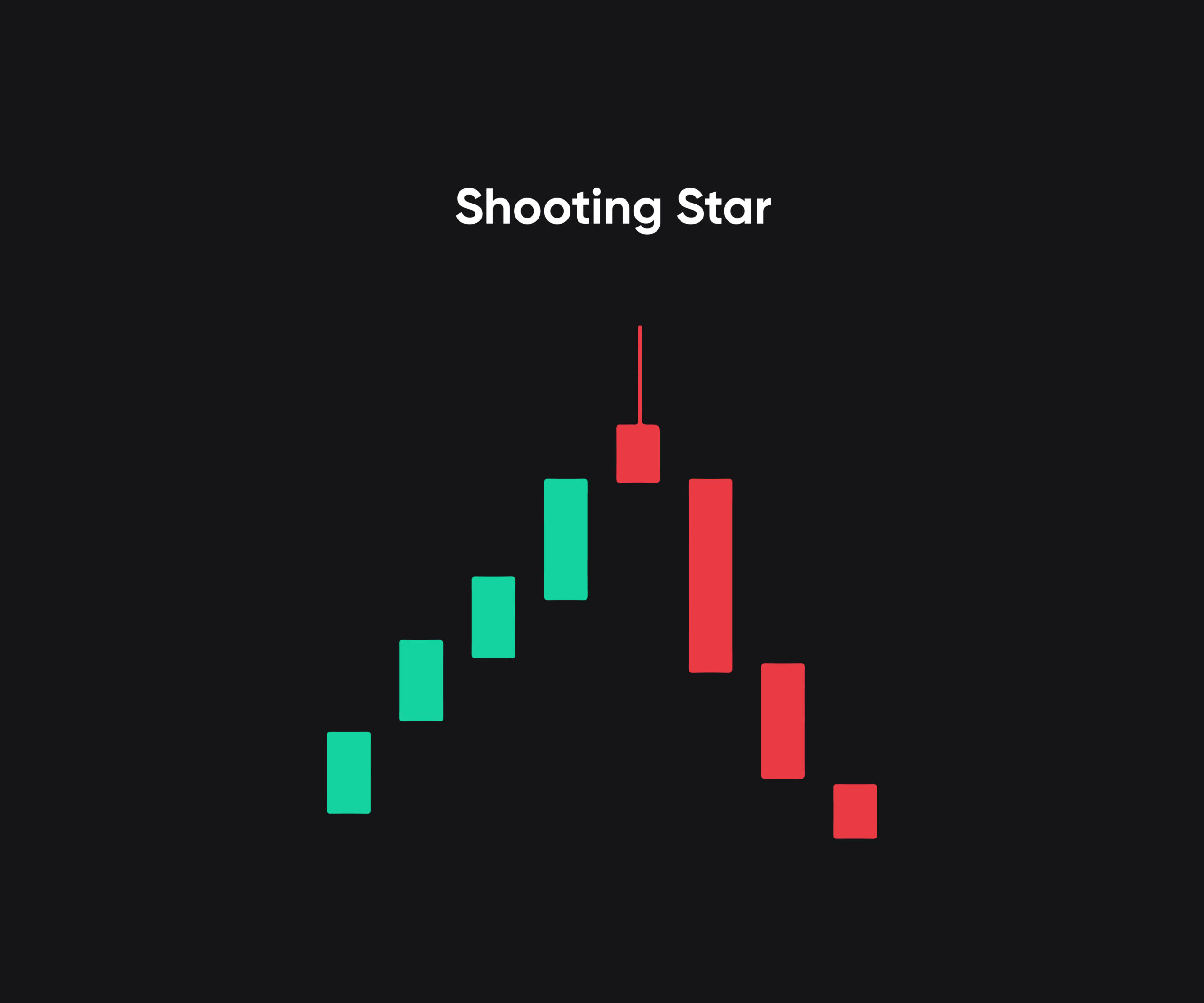 How To Read Candlestick Charts: A Beginner Guide - Blog